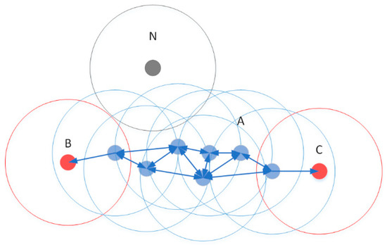 Design and Test of Obstacle Detection and Harvester Pre-Collision ...