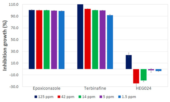 Agronomy | Free Full-Text | Cultural Characterization and Antagonistic ...