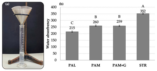 Development of Superabsorbent Polymer (SAP) Seed Coating Technology to ...