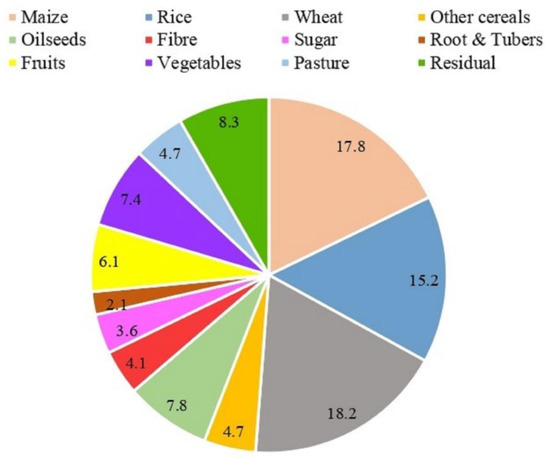 Mechanistic Understanding of Leakage and Consequences and Recent ...