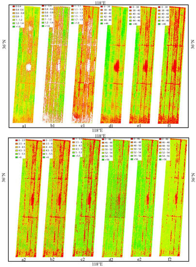 Summer Maize Growth Estimation Based on Near-Surface Multi-Source Data