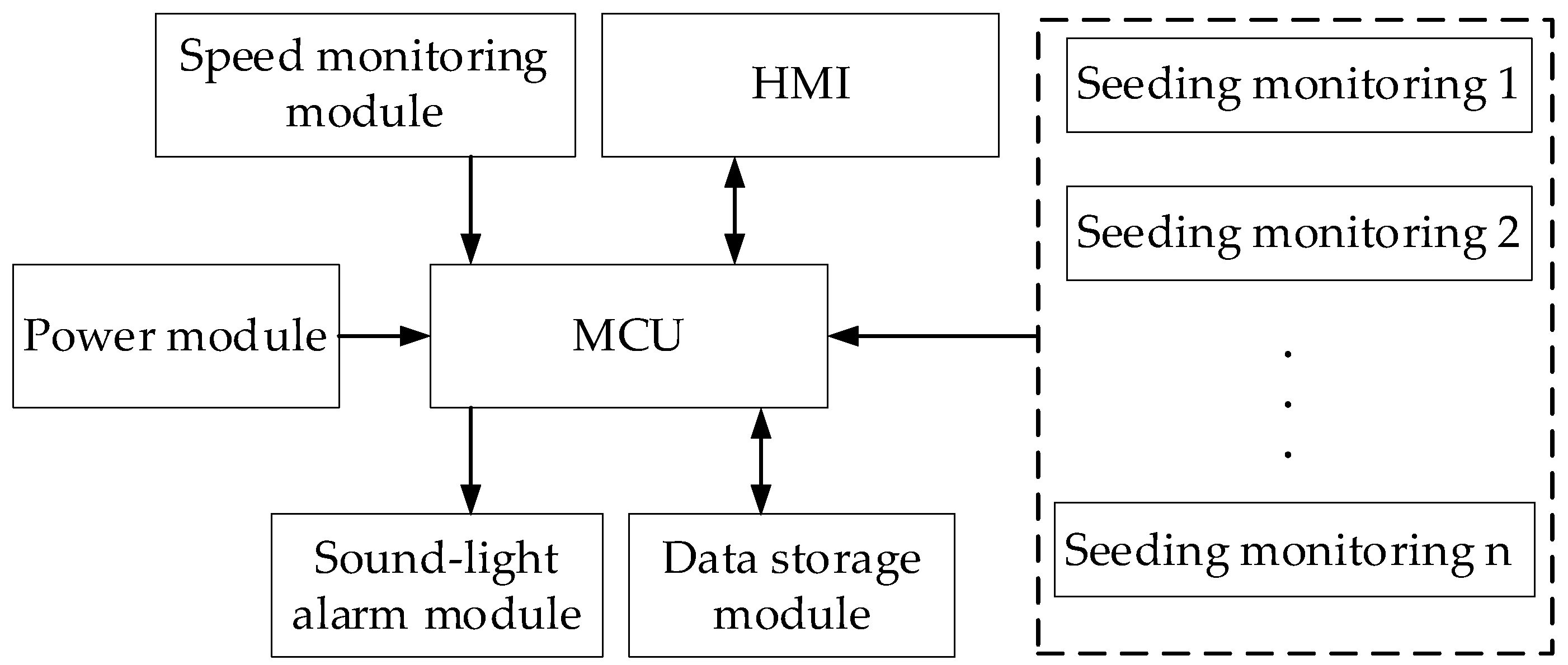 Evaluation of a Real-Time Monitoring and Management System of Soybean ...
