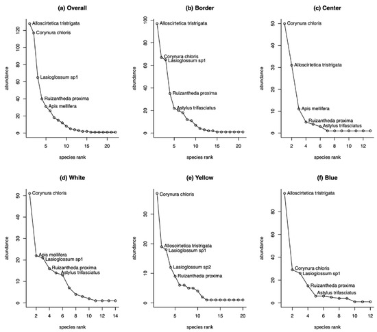 Crop-Specific Effects on Pan-Trap Sampling of Potential Pollinators as ...