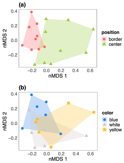 Crop-Specific Effects on Pan-Trap Sampling of Potential Pollinators as ...