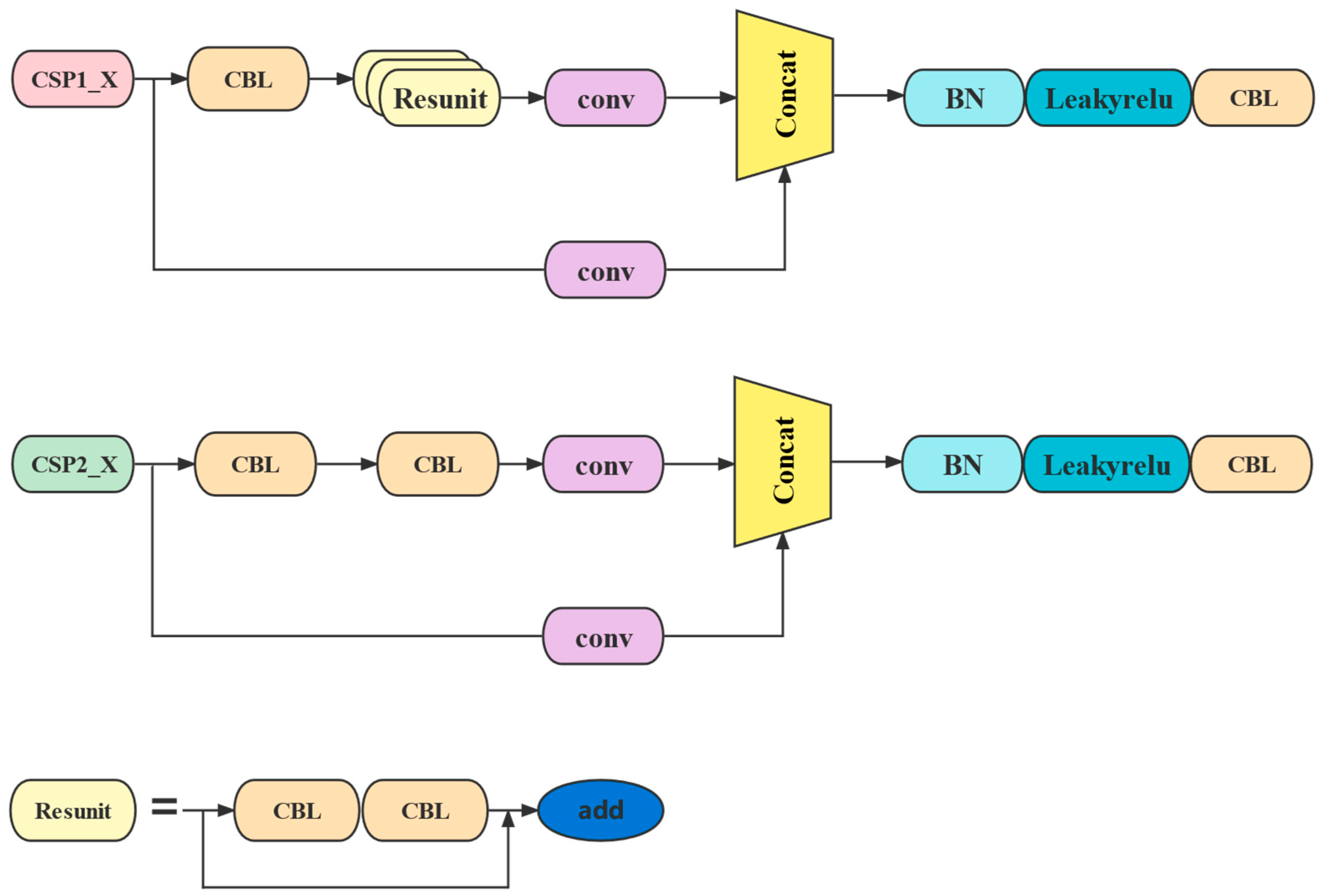 Tomato Maturity Recognition Model Based on Improved YOLOv5 in Greenhouse