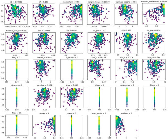 Tomato Maturity Recognition Model Based on Improved YOLOv5 in Greenhouse