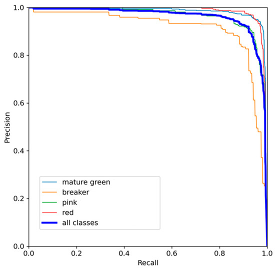 Tomato Maturity Recognition Model Based on Improved YOLOv5 in Greenhouse