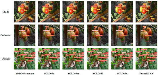 Tomato Maturity Recognition Model Based on Improved YOLOv5 in Greenhouse
