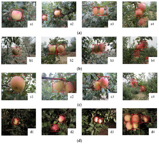 Object Detection and Recognition Techniques Based on Digital Image ...