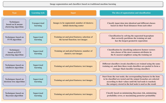 Object Detection and Recognition Techniques Based on Digital Image ...