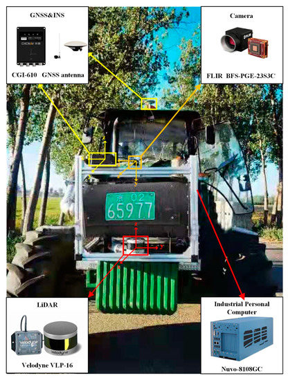 Lidar-Based 3D Obstacle Detection Using Focal Voxel R-CNN for Farmland ...