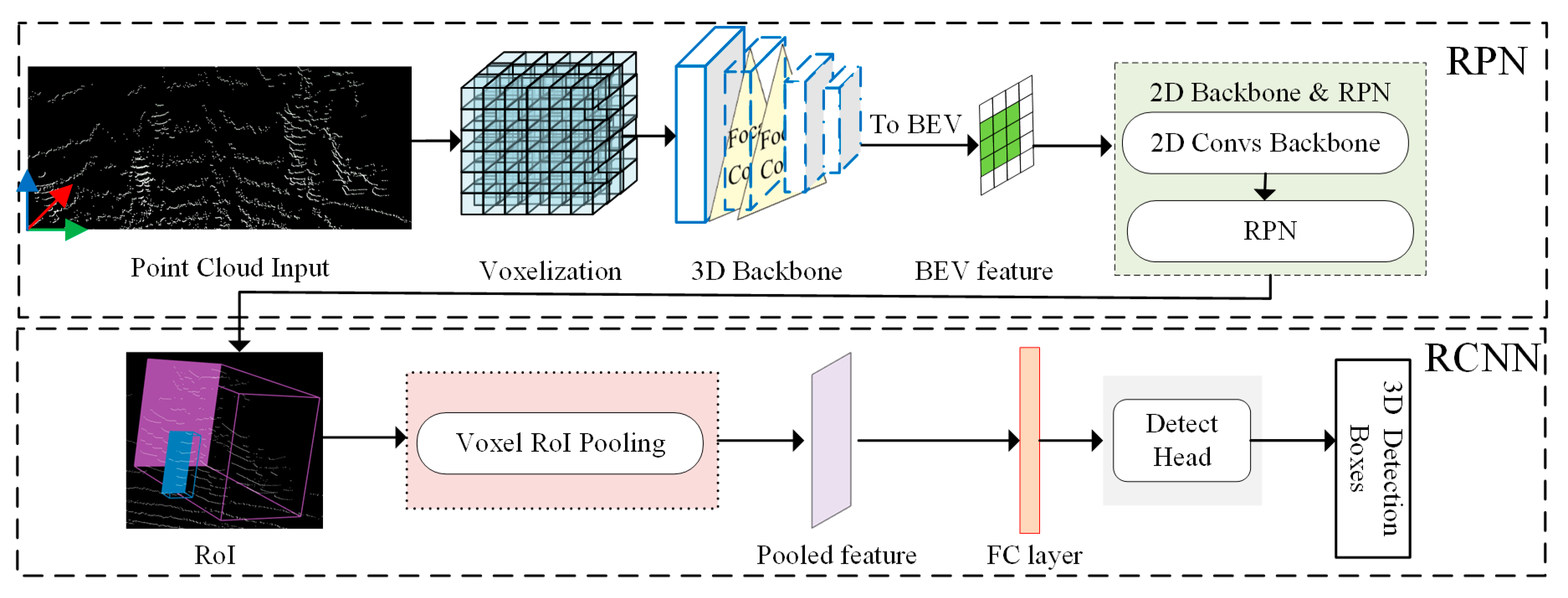 Lidar-Based 3D Obstacle Detection Using Focal Voxel R-CNN for Farmland Environment