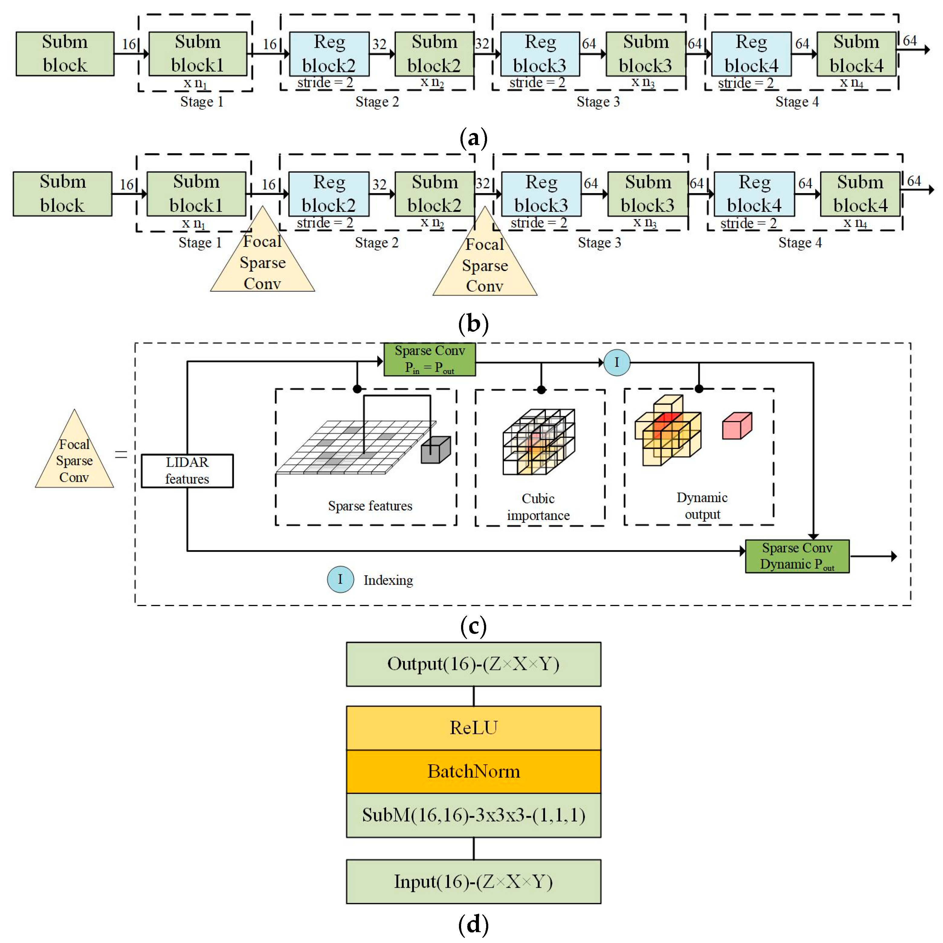 Lidar-Based 3D Obstacle Detection Using Focal Voxel R-CNN for Farmland Environment