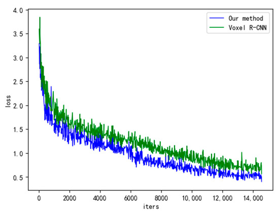 Lidar-Based 3D Obstacle Detection Using Focal Voxel R-CNN for Farmland ...