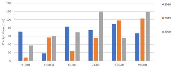 Can Basic Soil Quality Indicators and Topography Explain the Spatial ...