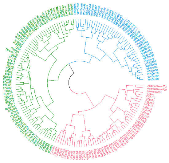 Multi-Trait Selection Index for Superior Agronomic and Tuber Quality ...