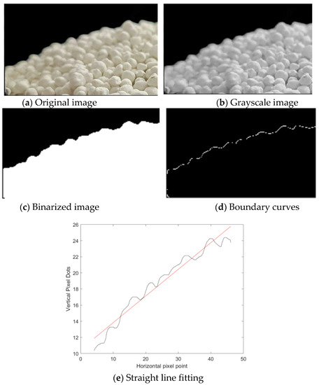Agronomy Free Full Text Parameter Calibration And Systematic Test Of A Discrete Element