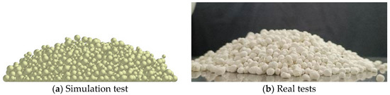 Agronomy | Free Full-Text | Parameter Calibration and Systematic Test ...