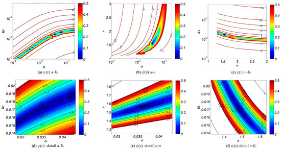 Estimating Soil Hydraulic Parameters during Ponding Infiltration Using a Hybrid Algorithm