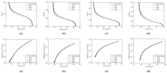 Estimating Soil Hydraulic Parameters during Ponding Infiltration Using a Hybrid Algorithm