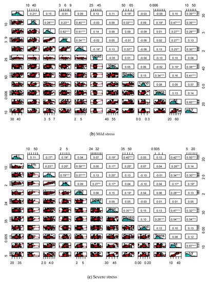 Variance Components, Correlation and Path Coefficient Analysis of Morpho-Physiological and Yield ...