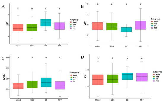 Accurate Phenotypic Identification and Genetic Analysis of the Ear Leaf ...