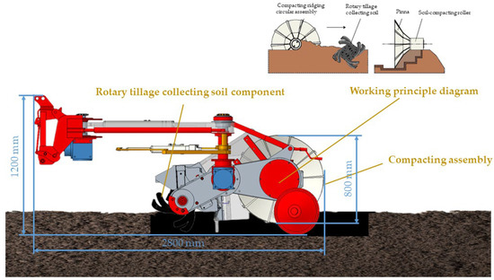 The Method and Experiment of Kinetic Determination for the Rotary Soil ...