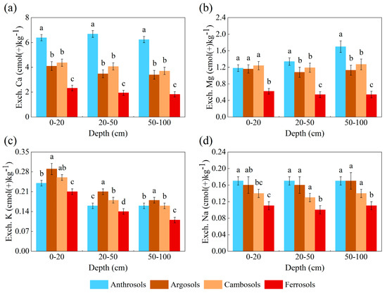 Spatial Variation in Soil Base Saturation and Exchangeable Cations in ...