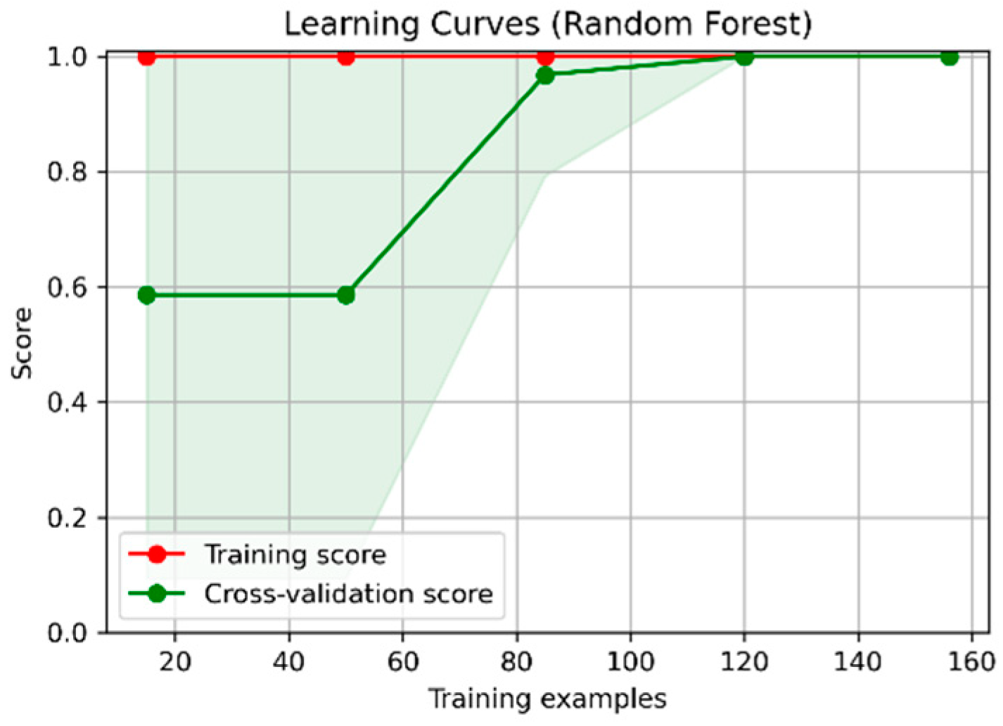 Time Series Feature Extraction Using Transfer Learning Technology for Crop Pest Prediction