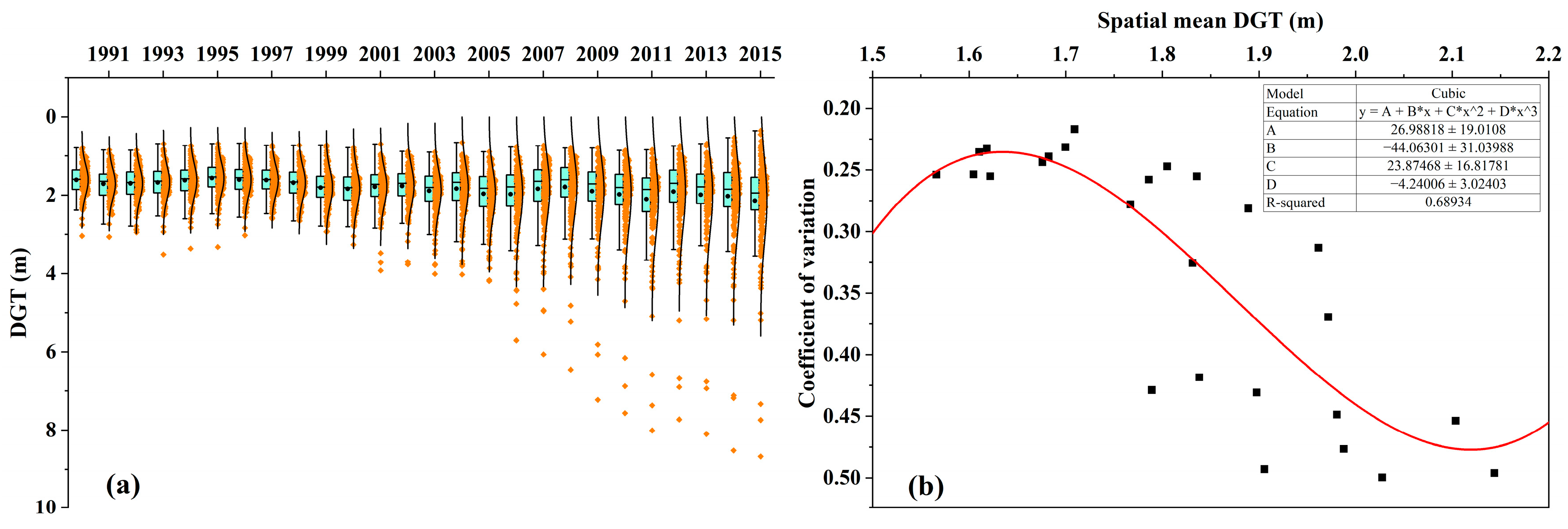 Agronomy Free Full Text Exploring The Influences Of Water Saving Practices On The