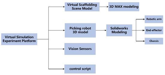 Design of a Virtual Multi-Interaction Operation System for Hand–Eye ...