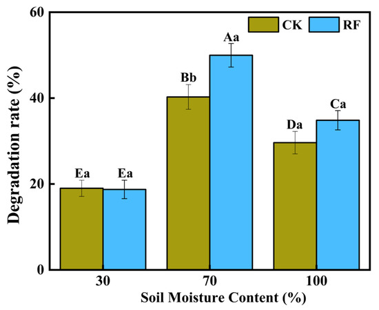 Effects of Different Soil Moisture Contents on Rumen Fluids in ...