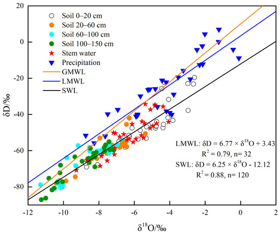 Three Bayesian Tracer Models: Which Is Better for Determining Sources ...