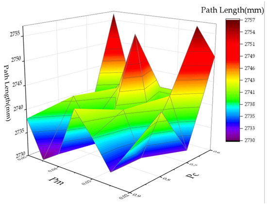 Agronomy | Free Full-Text | A Fast Path Planning Method of Seedling ...