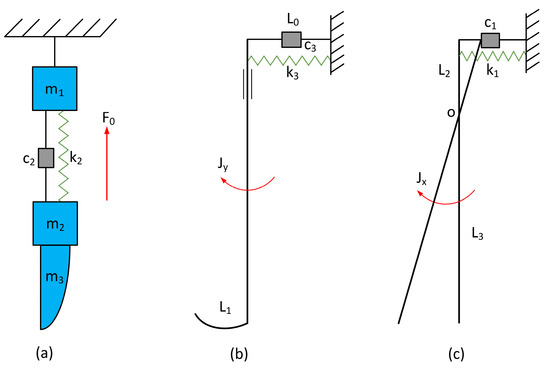 Research on Ditching Mechanism of Self-Excited Vibration Ditching Machine