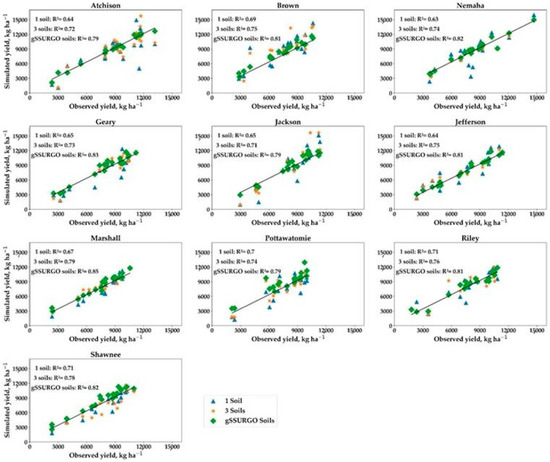Impact of Spatial Soil Variability on Rainfed Maize Yield in Kansas ...
