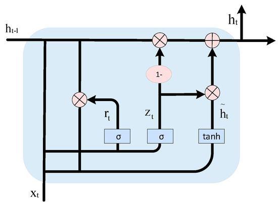 Compound Noun - Javatpoint