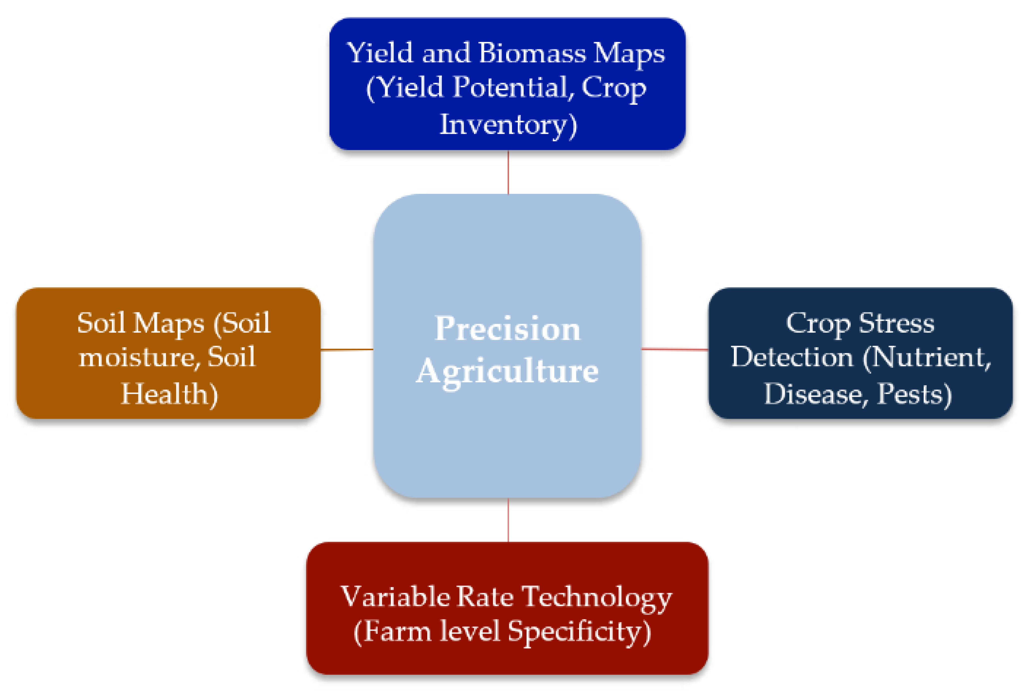 Agronomy | Free Full-Text | Estimating the Crop Acreage of Menthol Mint ...