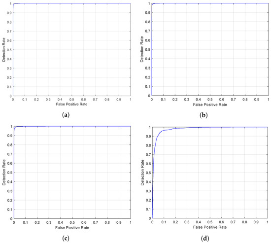 Automatic Recognition of Rice Leaf Diseases Using Transfer Learning