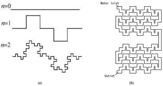 Ensemble Learning Simulation Method for Hydraulic Characteristic Parameters of Emitters Driven ...