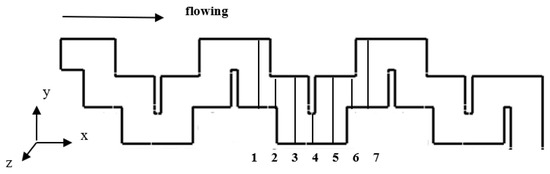 Ensemble Learning Simulation Method for Hydraulic Characteristic Parameters of Emitters Driven ...