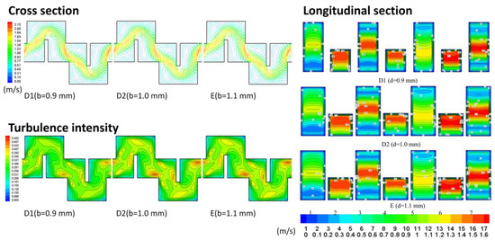 Ensemble Learning Simulation Method for Hydraulic Characteristic Parameters of Emitters Driven ...