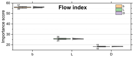 Ensemble Learning Simulation Method for Hydraulic Characteristic Parameters of Emitters Driven ...