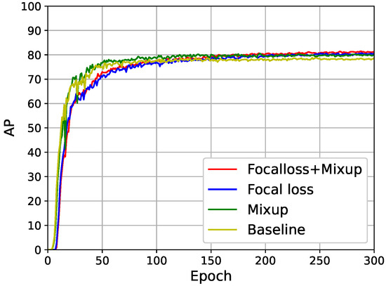 Banana Pseudostem Visual Detection Method Based on Improved YOLOV7 Detection Algorithm