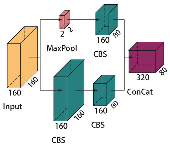 Banana Pseudostem Visual Detection Method Based on Improved YOLOV7 Detection Algorithm