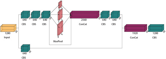 Banana Pseudostem Visual Detection Method Based on Improved YOLOV7 Detection Algorithm