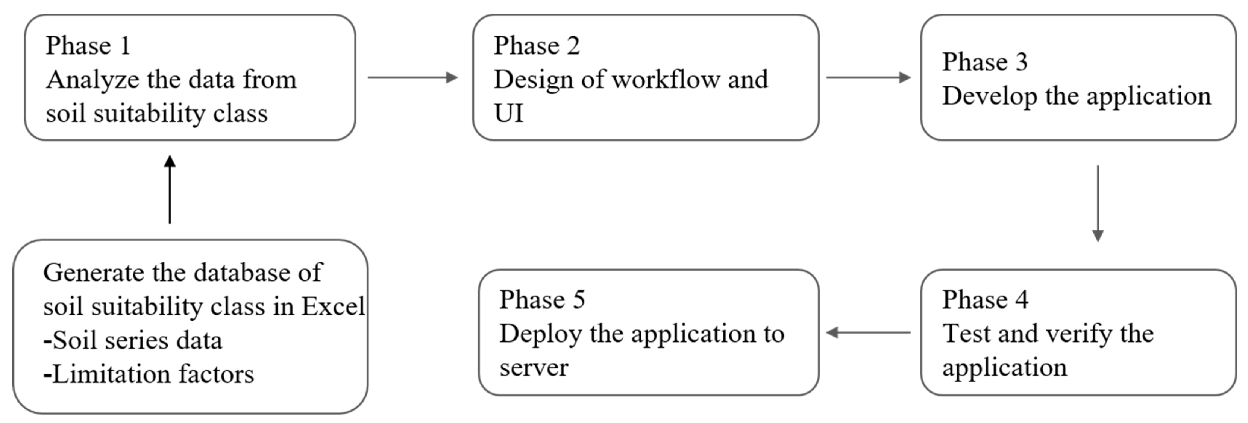 Agronomy | Free Full-Text | Decision Support System for Selecting Mung ...