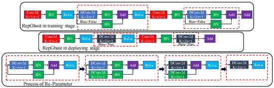 RDE-YOLOv7: An Improved Model Based on YOLOv7 for Better Performance in Detecting Dragon Fruits