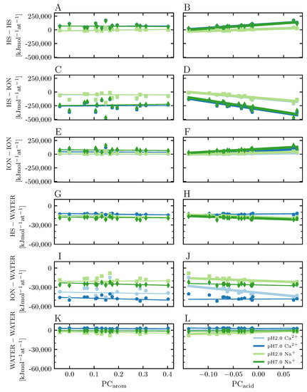 Exploring the Macroscopic Properties of Humic Substances Using Modeling ...