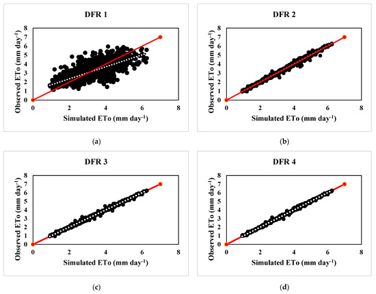 Estimation of Reference Crop Evapotranspiration with Three Different Machine Learning Models and ...